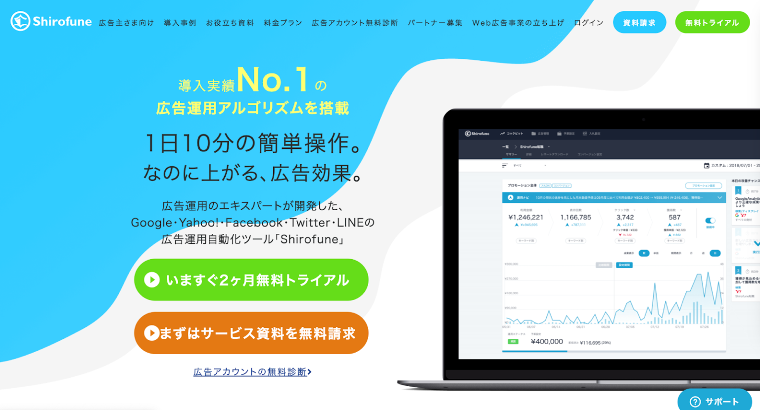 Web広告とは？初心者向けに基礎から解説 | Shirofune（シロフネ）｜国内シェアNo.1広告運用自動化ツール